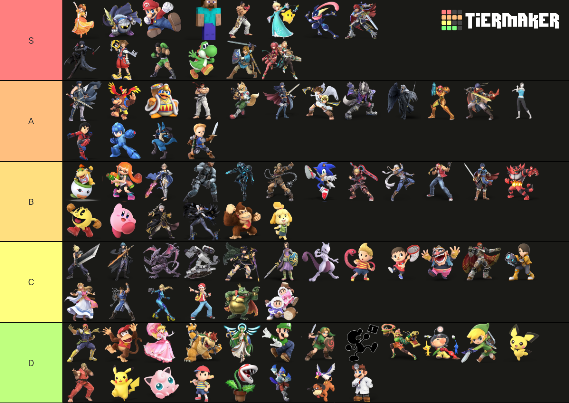 Super Smash Bros Ultimate (13.0) Tier List (Community Rankings) - TierMaker