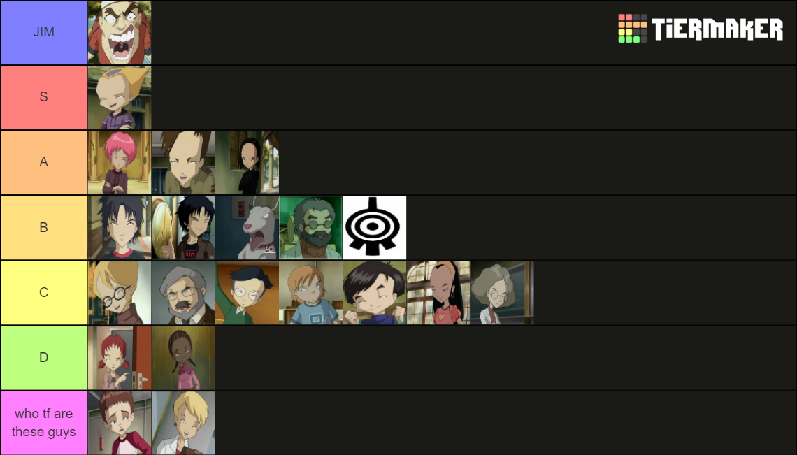 Code Lyoko Characters Tier List (Community Rankings) - TierMaker