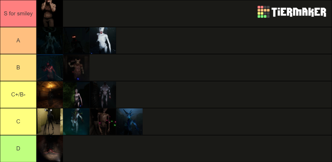 Labyrinthine Monsters Tier List (Community Rankings) - TierMaker
