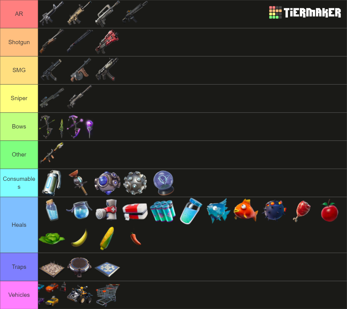 Fortnite Loot Pool creator (ALL GUNS) (CHAPTER 2 SEASON 7!) Tier List ...