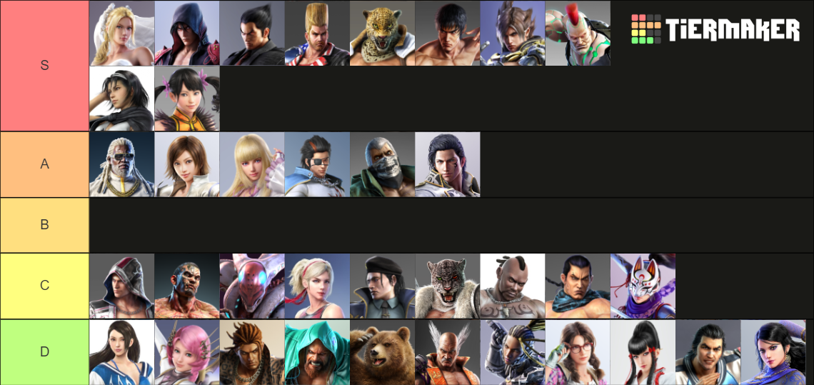 All Tekken Characters Tier List (Community Rankings) - TierMaker