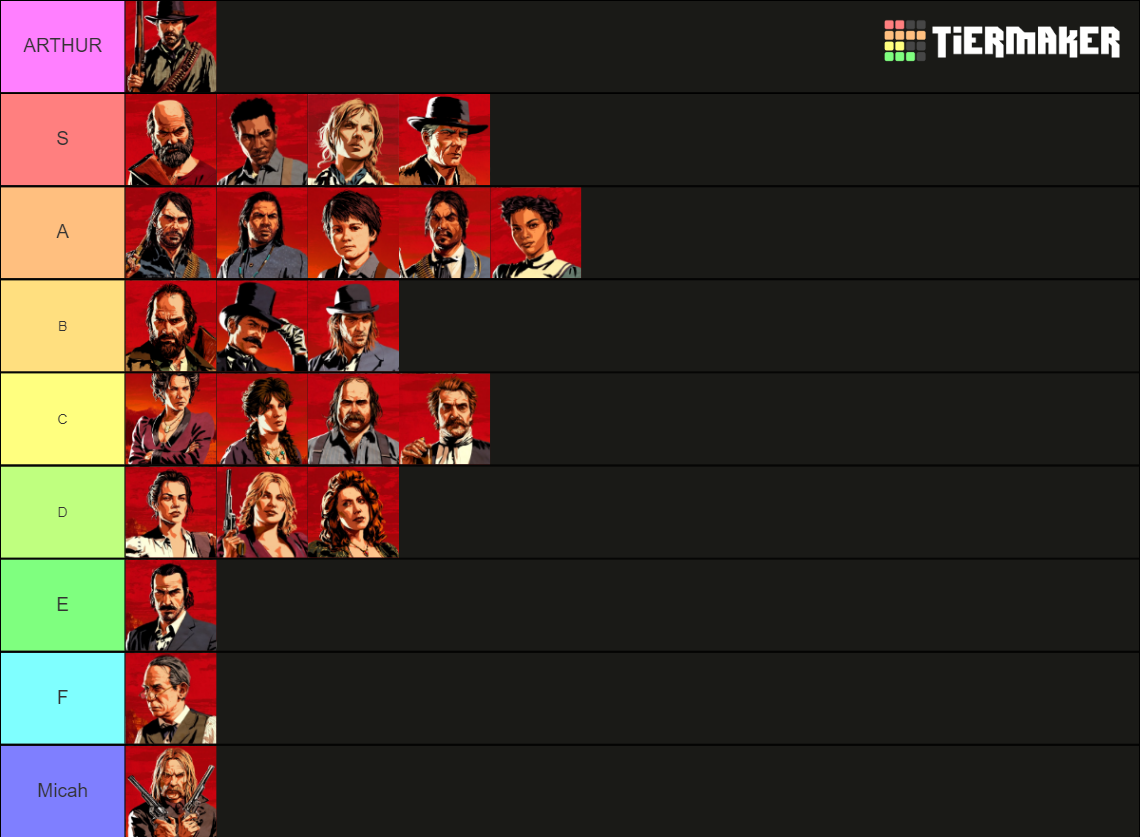 Red Dead Redemption 2 Gang Members Tier List (Community Rankings ...