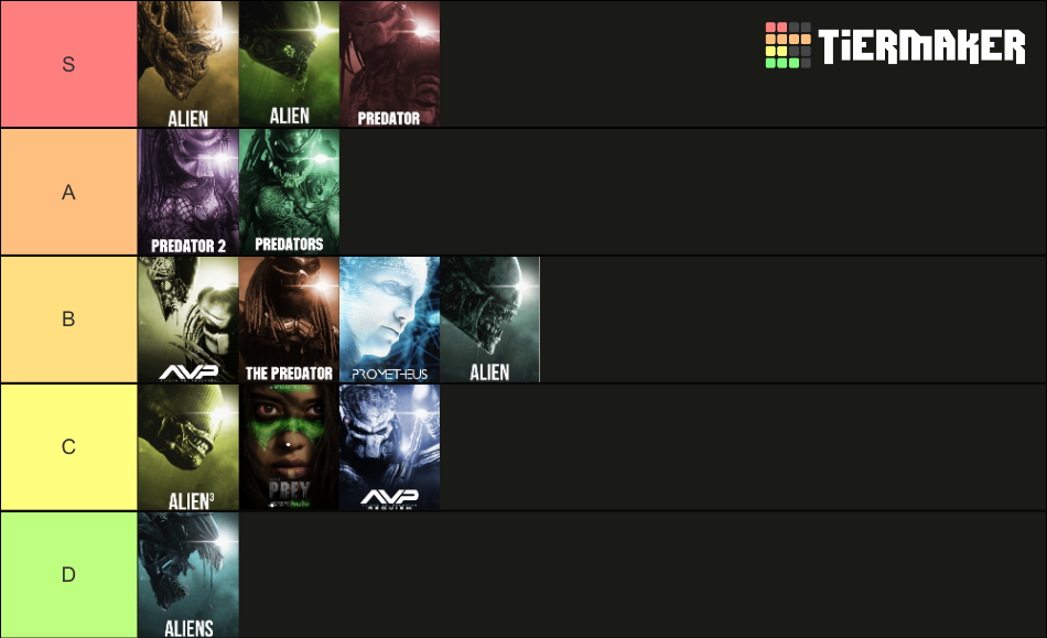 Alien and Predator movies (2022) Tier List (Community Rankings) - TierMaker