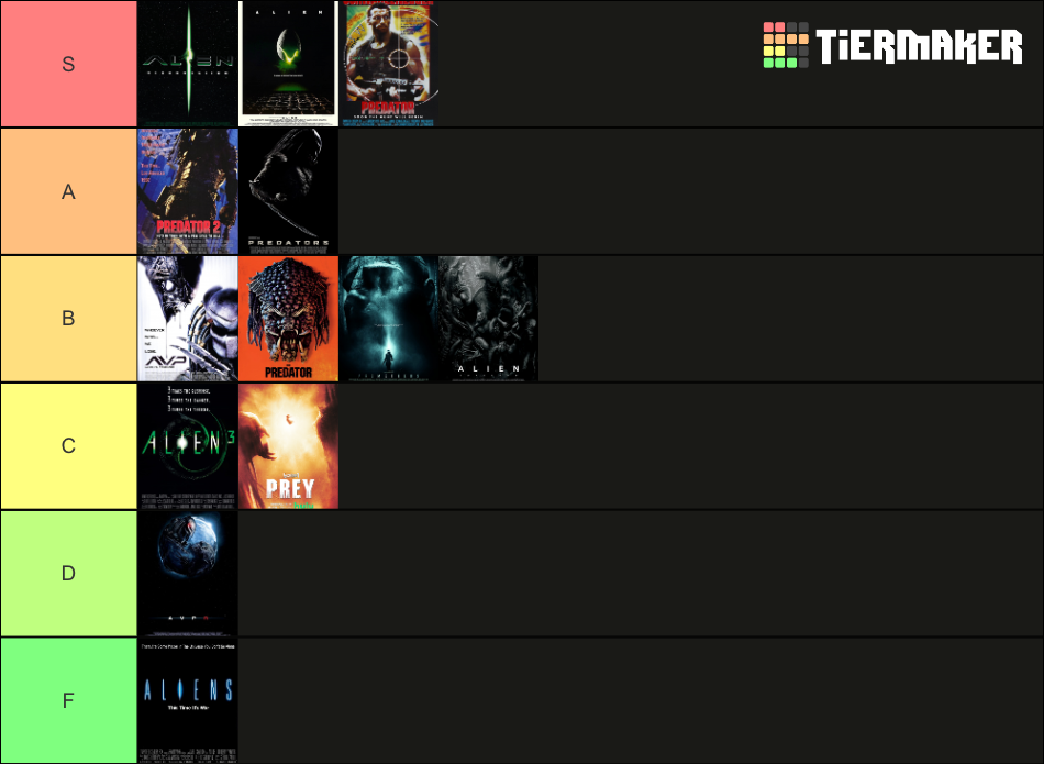 Predator and Alien Movies Updated w/ Prey Tier List (Community Rankings ...
