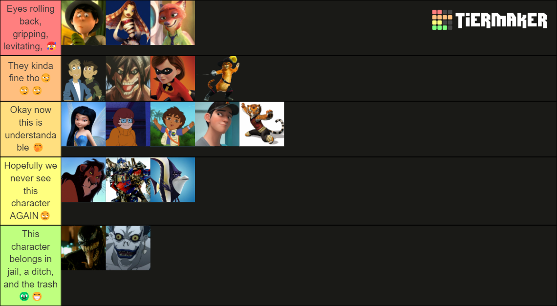 Fictional Character Crushes Tier List Community Rankings Tiermaker