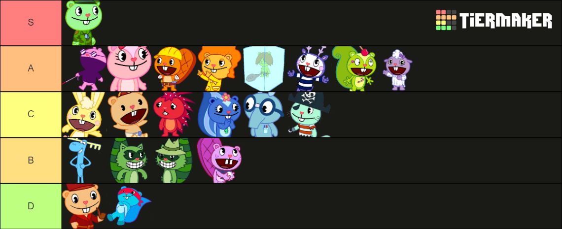 Happy Tree Friends Characters Tier List (Community Rankings) - TierMaker