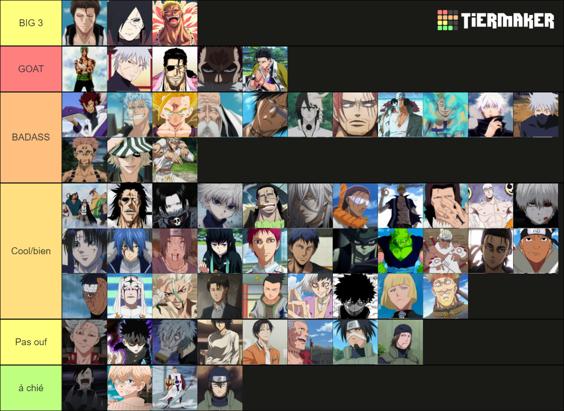 perso d'animé avec le plus de flow Tier List (Community Rankings ...