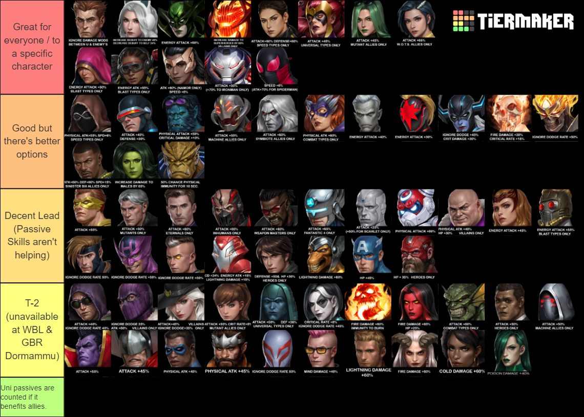 Marvel Future Fight: Lead Characters 2022 Tier List (Community Rankings ...