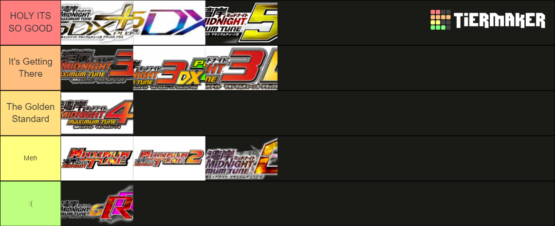 WANGAN MIDNIGHT MAXIMUM TUNE OST TIERLIST Tier List (Community Rankings ...