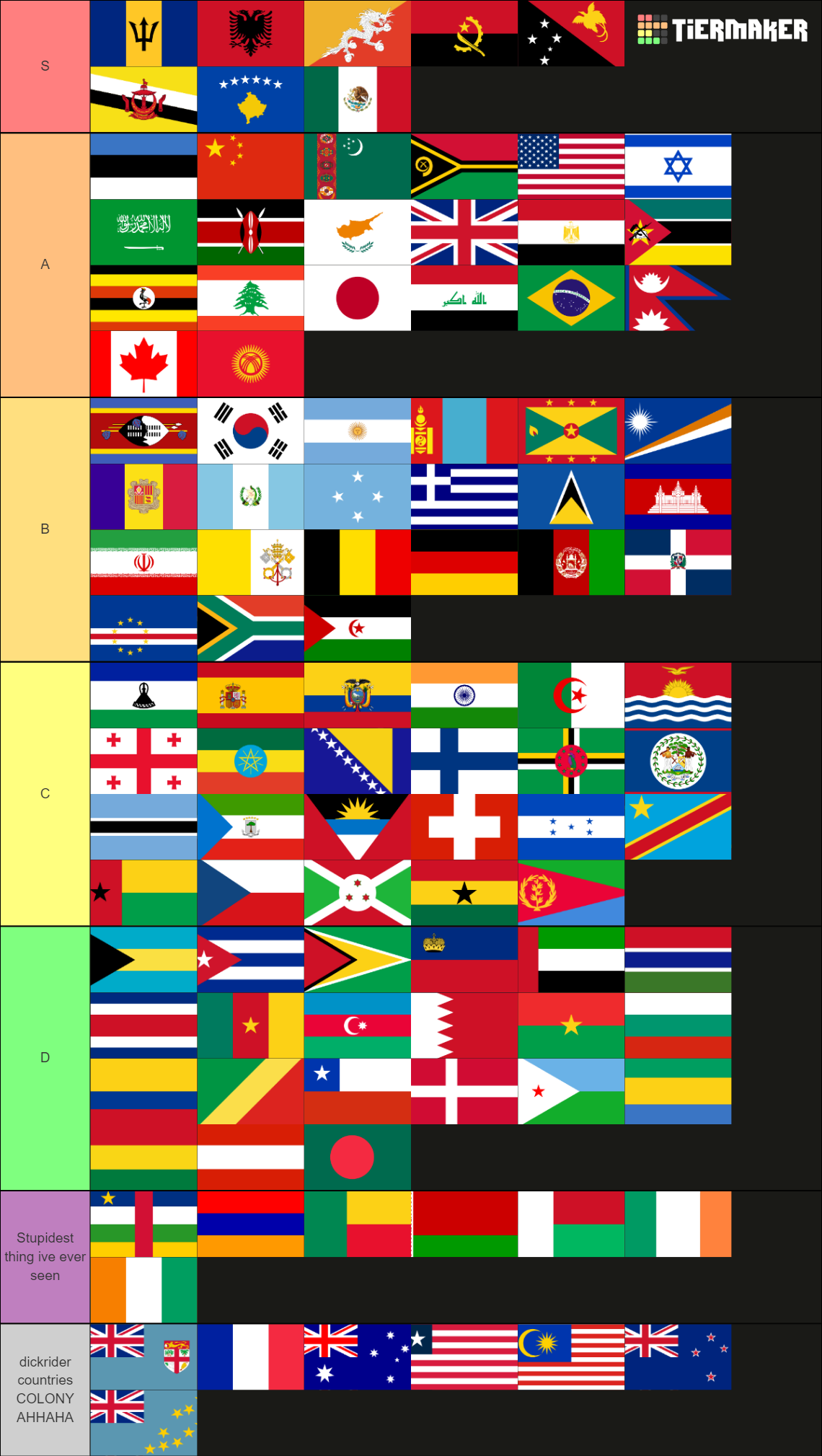 World Flags Tier List (Community Rankings) - TierMaker