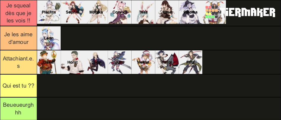 Atelier Sophie Characters Tier List (Community Rankings) - TierMaker