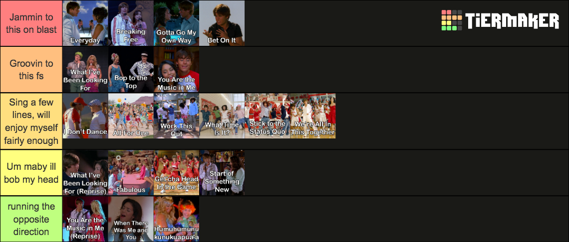 Every High School Musical Song Tier List (Community Rankings) - TierMaker