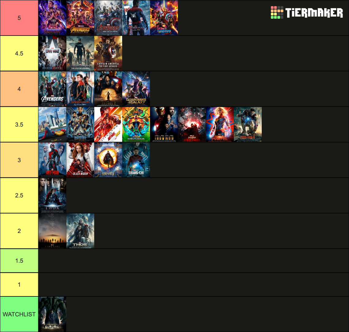REALLY ALL MCU (Marvel Cinematic Universe) movies [UPDATED] Tier List ...