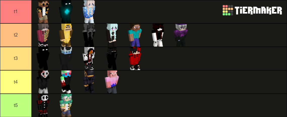 Tier List Cpvp – Tier Tester Minecraft – LBBJ