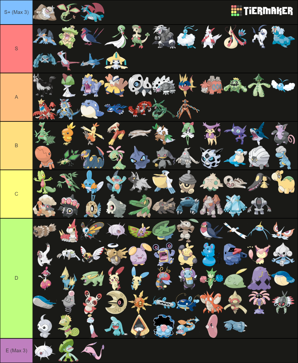 Hoenn Pokemon Tier List (Community Rankings) - TierMaker