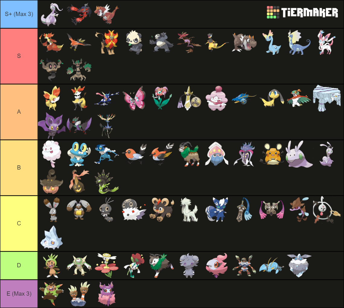 kalos Tier List (Community Rankings) - TierMaker