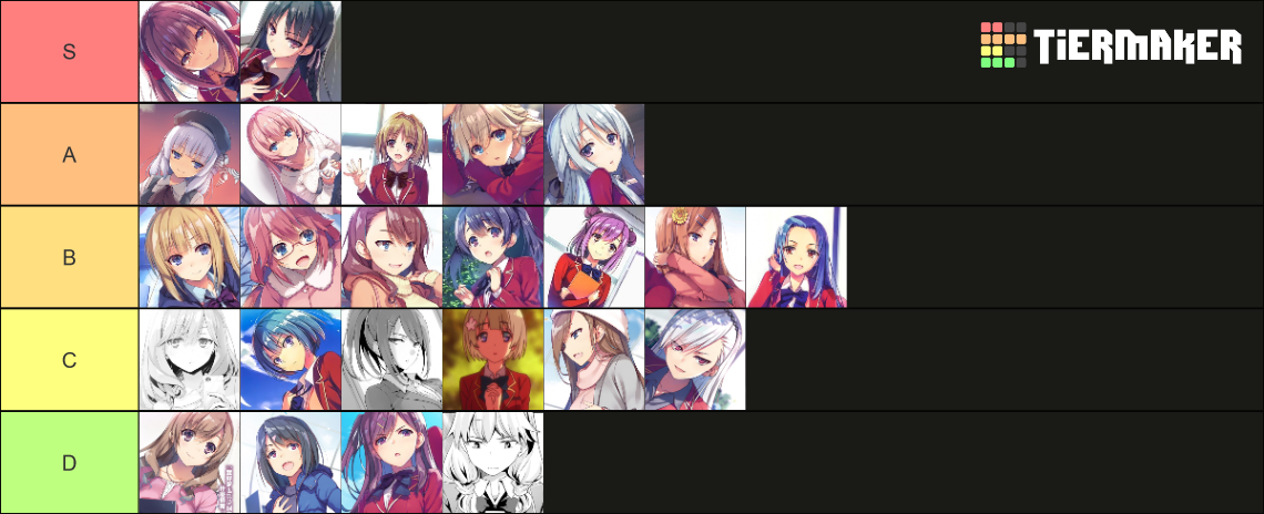 Classroom Of The Elite All Waifus Tier List Community Rankings 0100