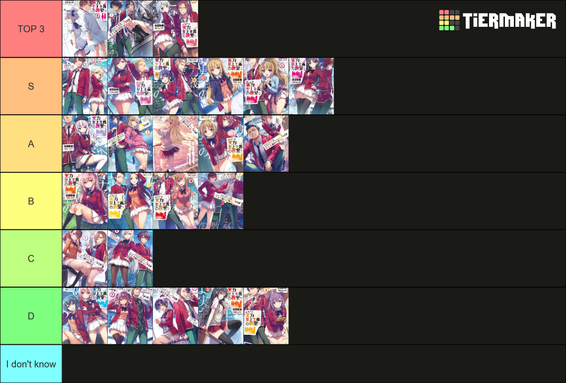 Classroom of the elite Volumes (Y1V1 - Y2V10) Tier List (Community ...