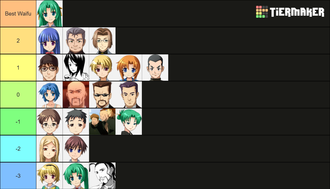 Higurashi No Naku Koro Ni (Visual Novel) Tier List (Community Rankings ...