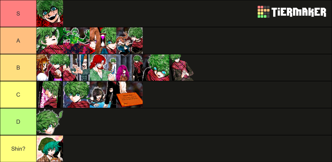 Your Turn To Die (YTTD) Midori CG Tierlist Tier List (Community ...