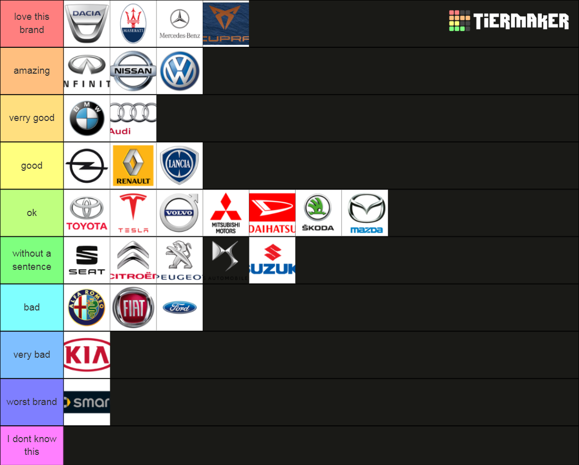 cars brand ultimate list Tier List (Community Rankings) - TierMaker