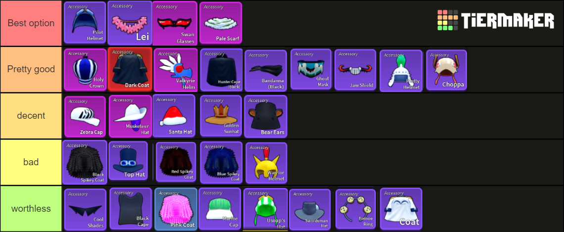 Blox fruits accessories 17.3 Tier List (Community Rankings) - TierMaker
