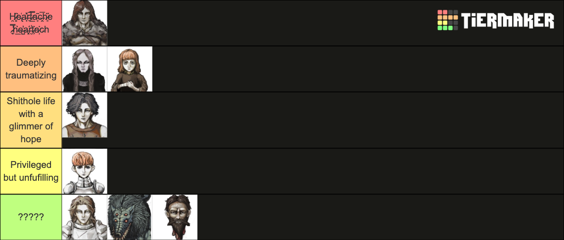 Funger 1 Tier List (Community Rankings) - TierMaker