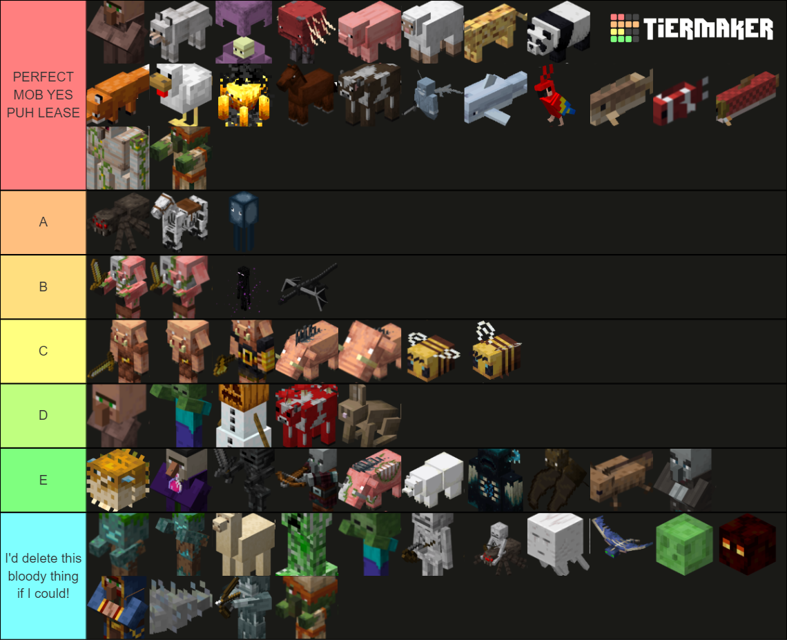 Every Official Minecraft Mob ! (1.17) Tier List (Community Rankings ...