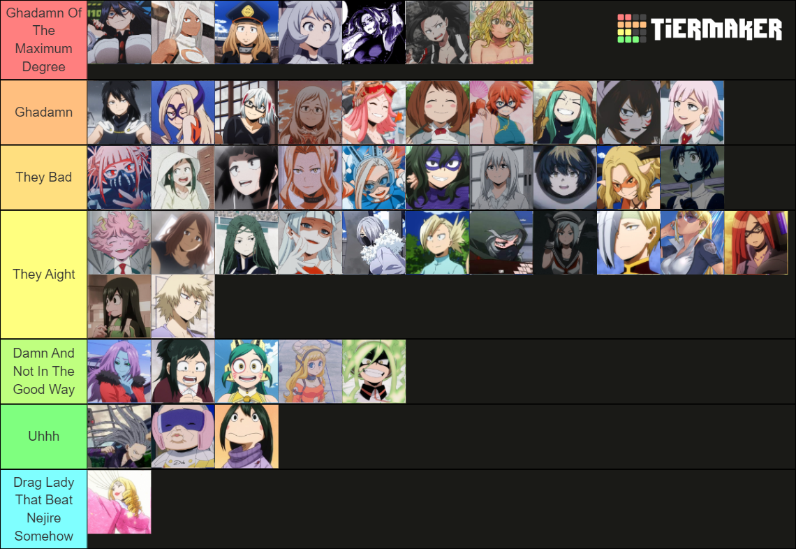 My Hero Baddies Tier List (Community Rankings) - TierMaker