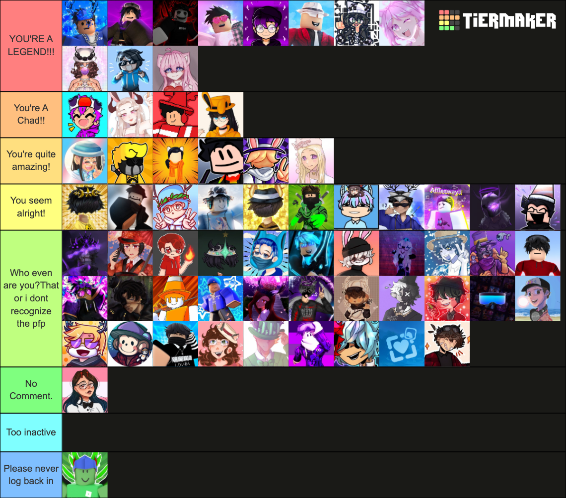 The Roblox Twitter Community | RTC Tier List (Community Rankings ...