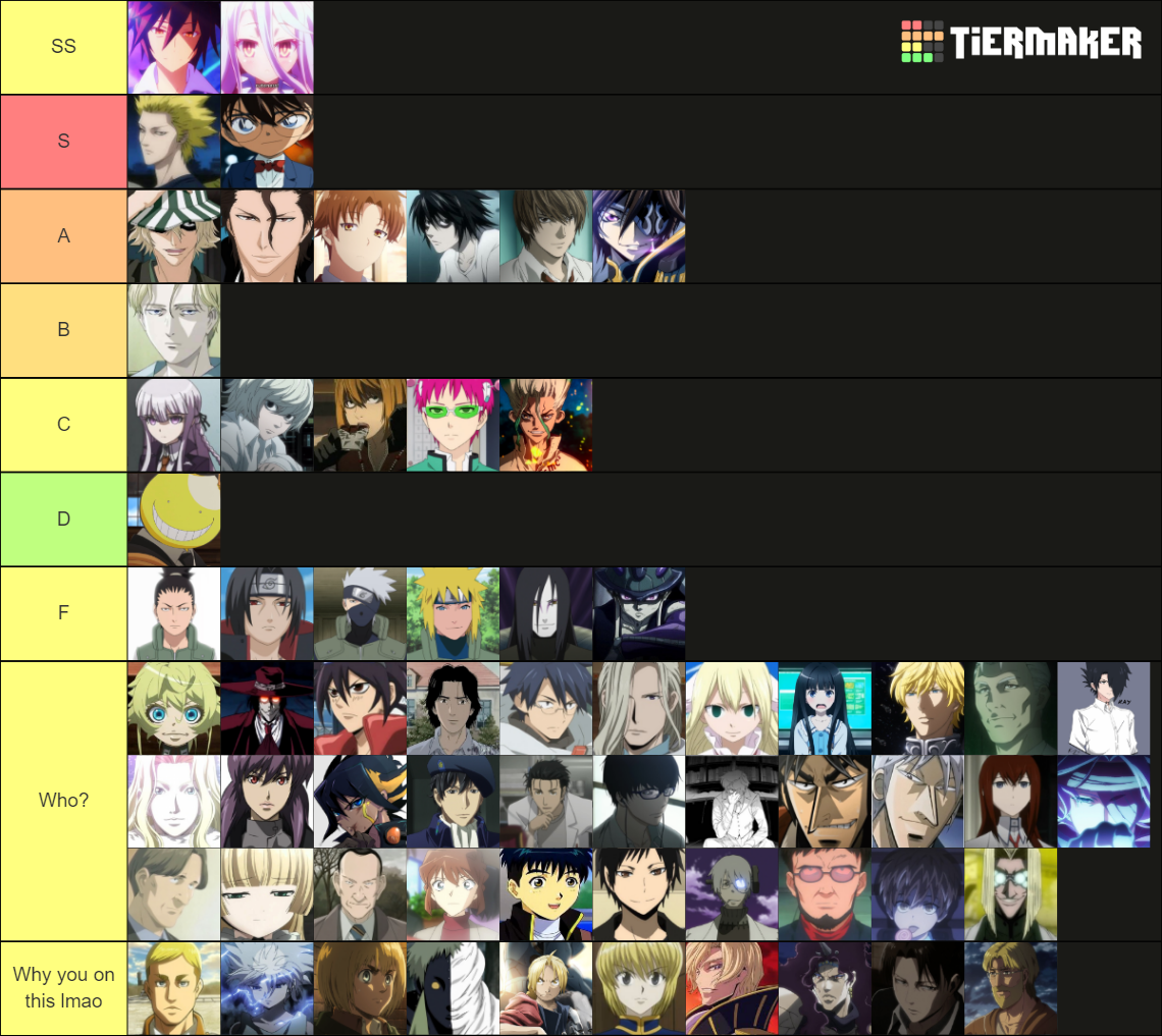 Anime Intelligence List. Tier List (Community Rankings) - TierMaker