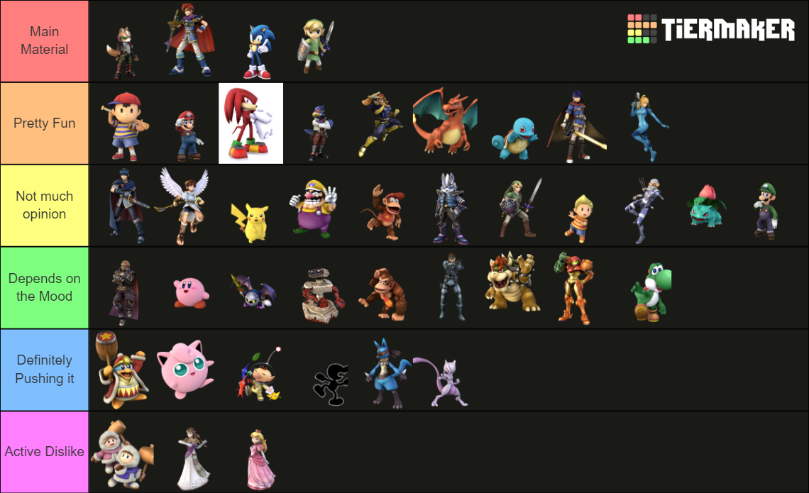 All Smash Bros, Rivals of Aether, Slap City and P+ Tier List (Community ...