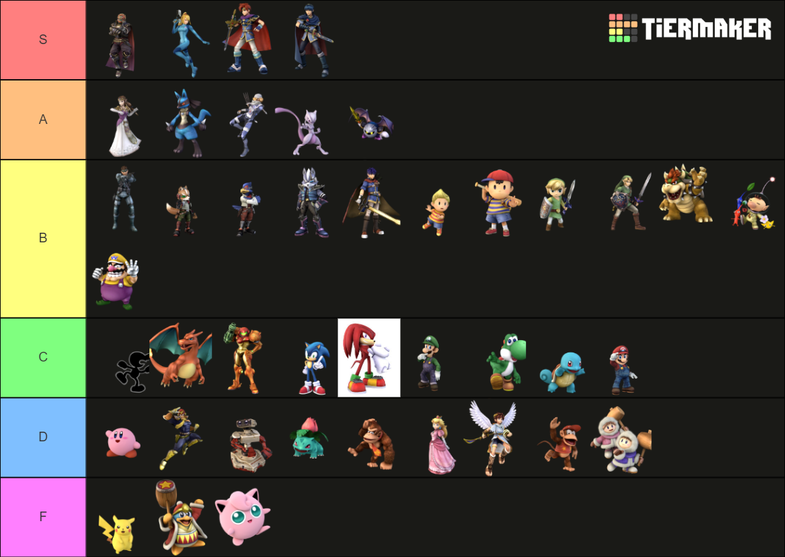 All Smash Bros, Rivals of Aether, Slap City and P+ Tier List (Community ...