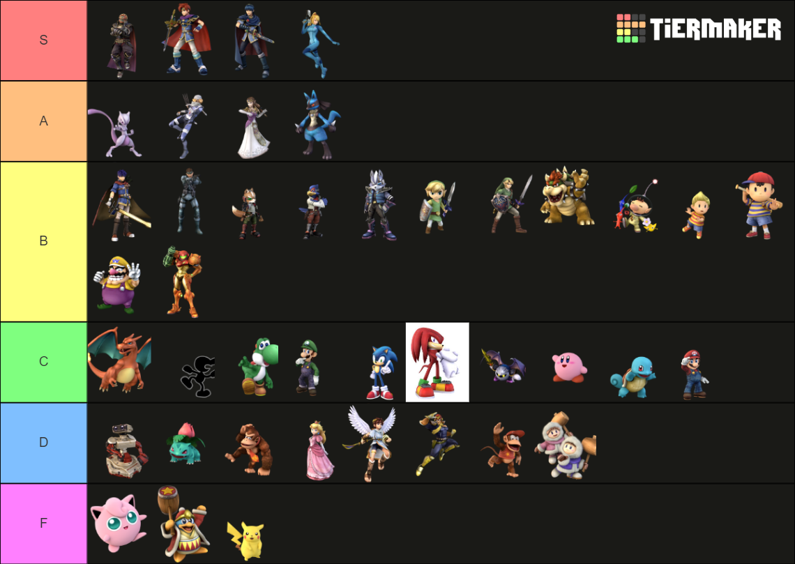 All Smash Bros, Rivals of Aether, Slap City and P+ Tier List (Community ...