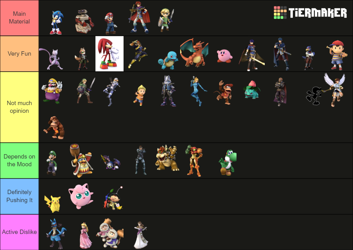 All Smash Bros, Rivals of Aether, Slap City and P+ Tier List (Community ...
