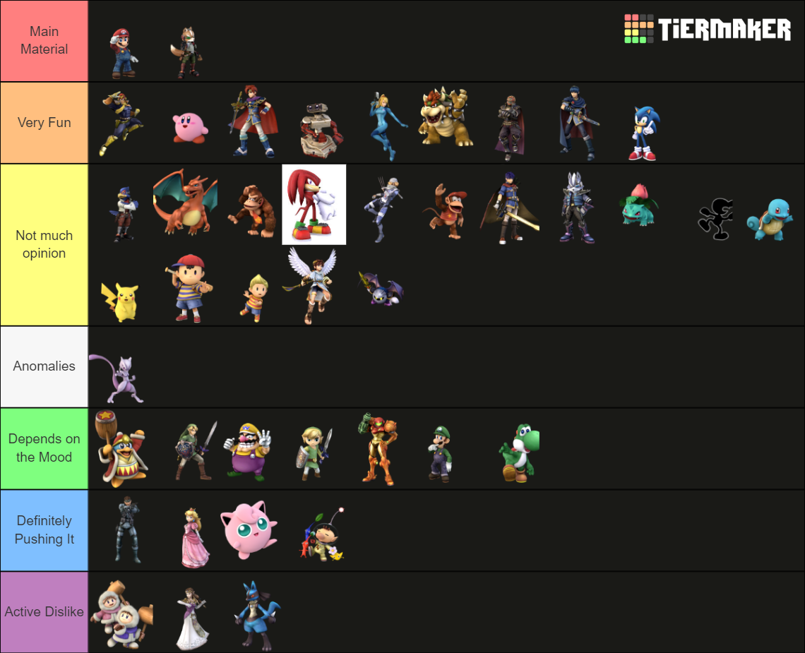 All Smash Bros, Rivals of Aether, Slap City and P+ Tier List (Community ...