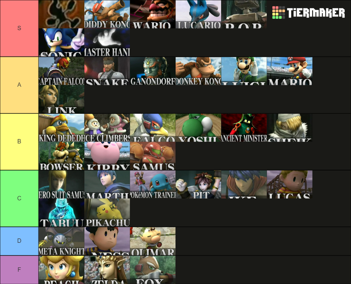 Subspace Character Reveal Scenes Tier List (Community Rankings) - TierMaker