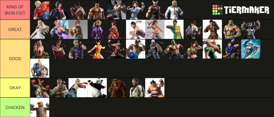Tekken 6 Tier List (Community Rankings) - TierMaker