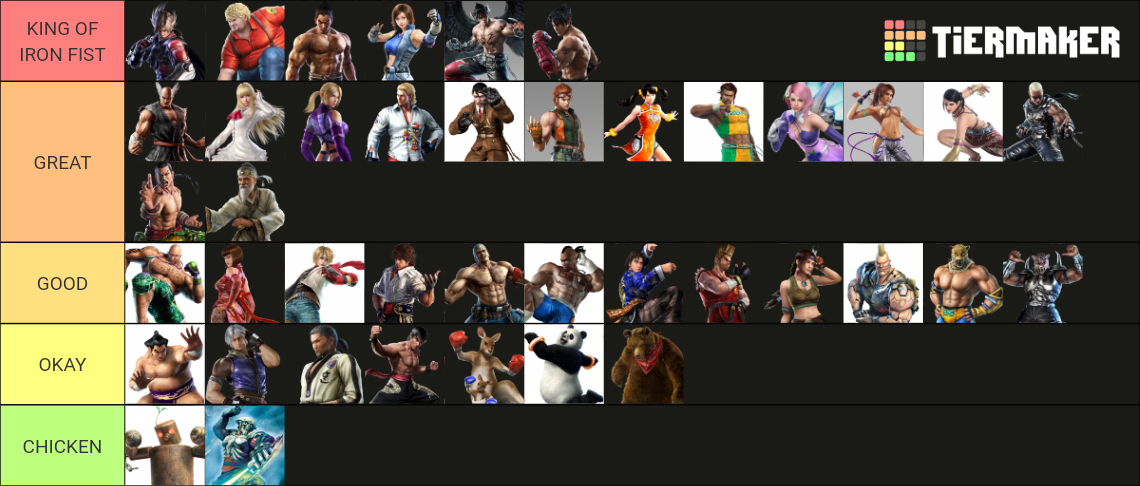 Tekken 6 Tier List (Community Rankings) - TierMaker