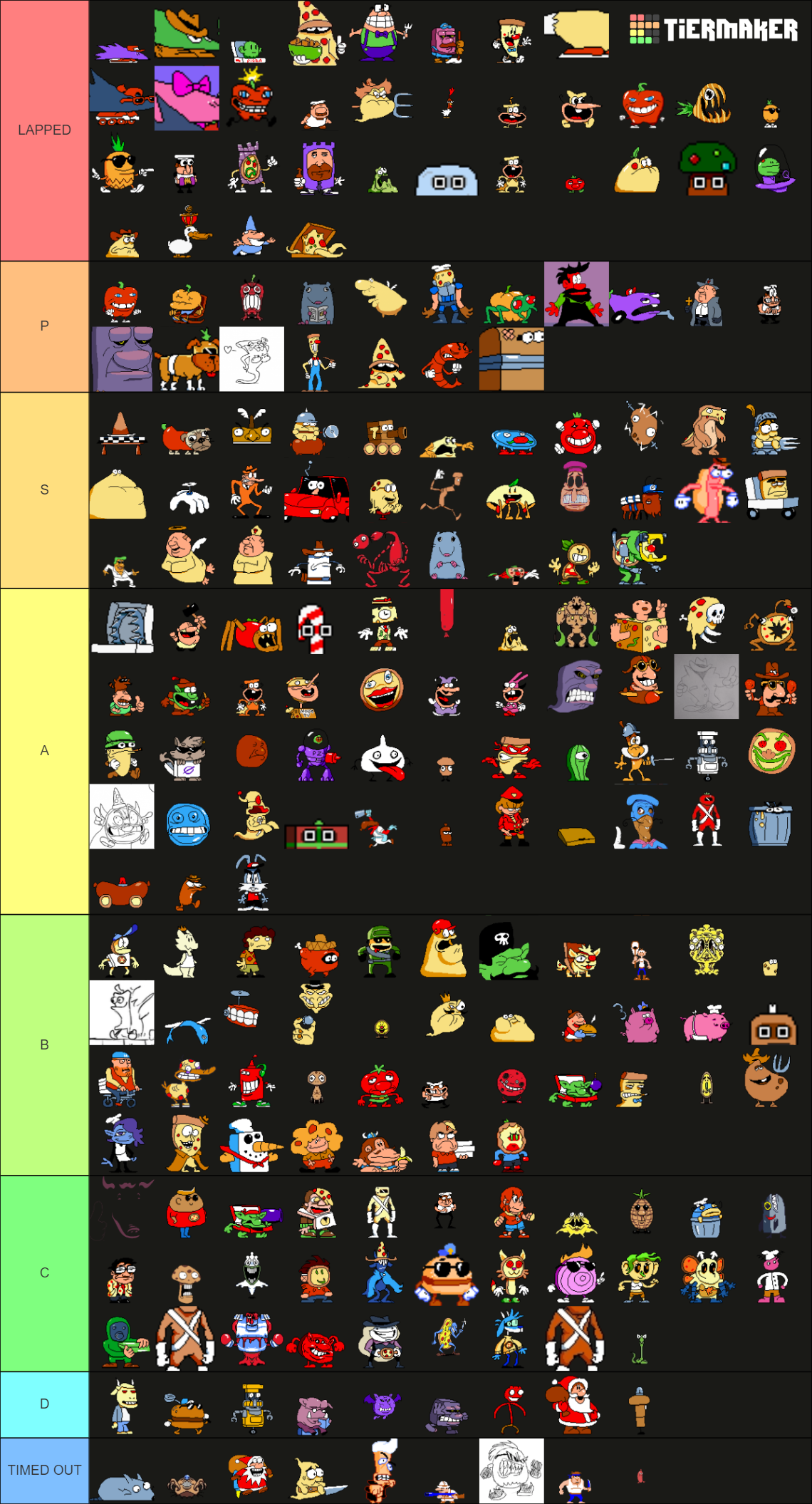 Pizza Tower Character [ALL-INCLUSIVE] Tier List (Community Rankings) - TierMaker