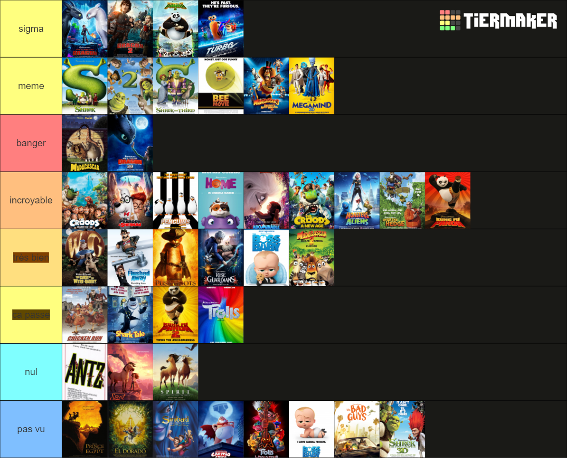 Dreamworks Movie Tier List (Community Rankings) - TierMaker