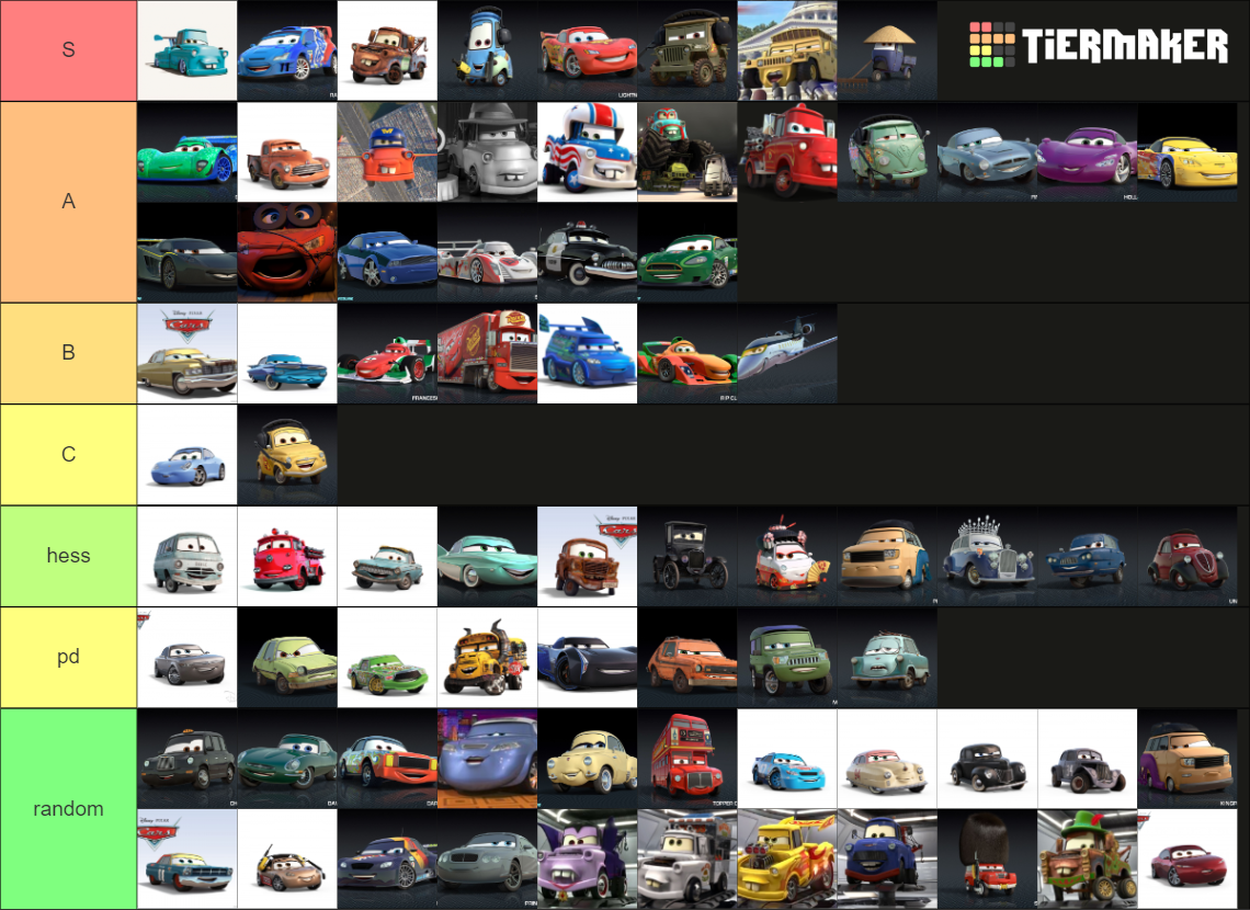 The Best Cars Characters Tier List (Community Rankings) - TierMaker