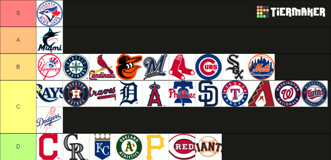 MLB Teams Tier List (Community Rankings) - TierMaker