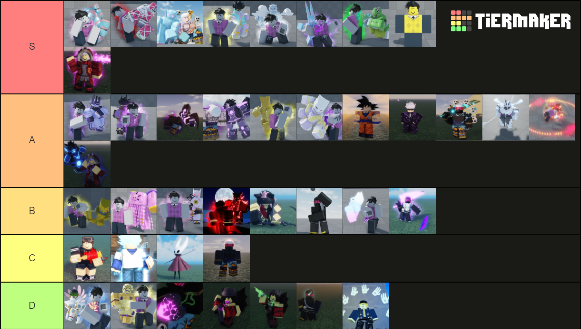 A Universal Time Ability Version 1.5 Tier List (Community Rankings ...