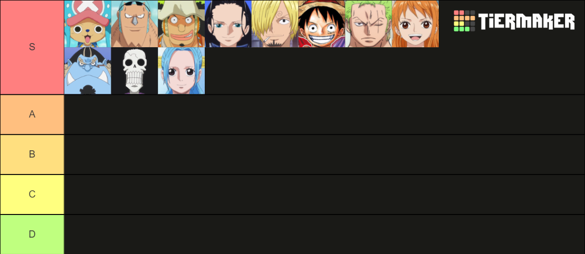 Straw Hat Crew Tier List (Community Rankings) - TierMaker