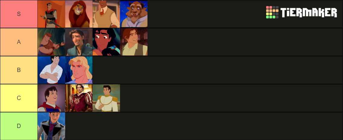 Ultimate Disney Prince Tier List (Community Rankings) - TierMaker