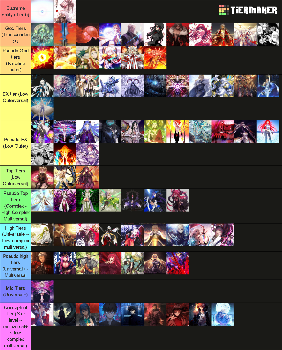 Nasuverse ranks Tier List (Community Rankings) - TierMaker