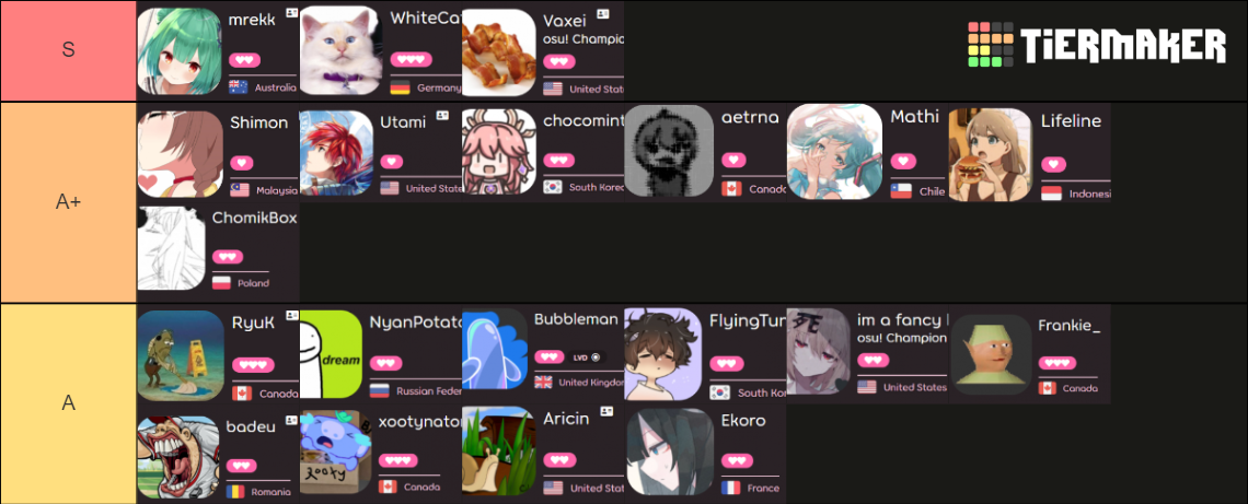 osu! Top Players Tier List (Community Rankings) - TierMaker