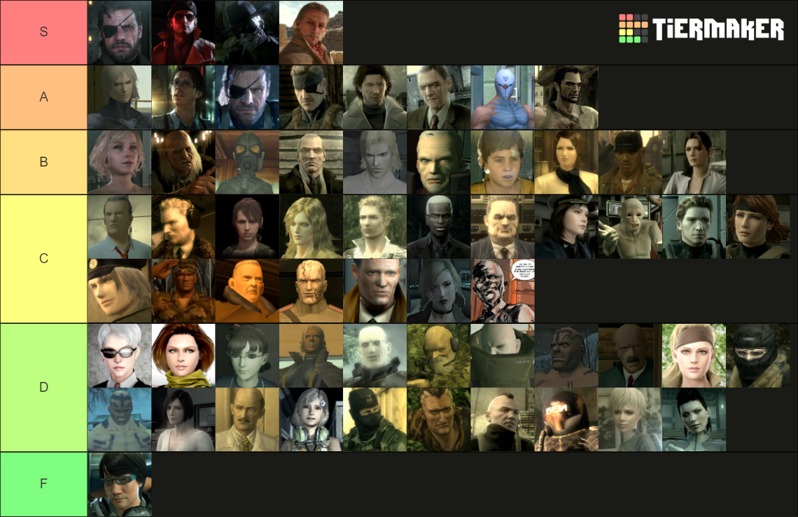 Metal Gear Series Characters Tier List (Community Rankings) - TierMaker