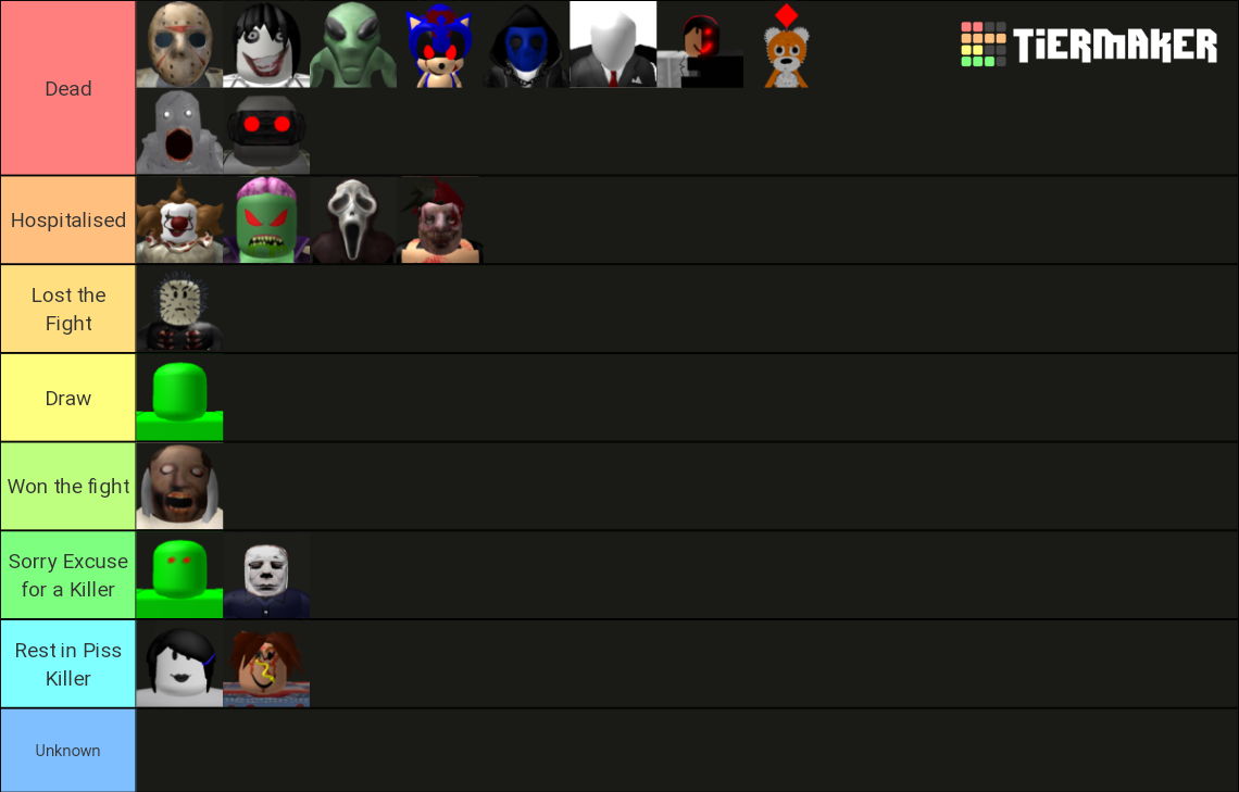SAKTK Killers Tier List (Community Rankings) - TierMaker